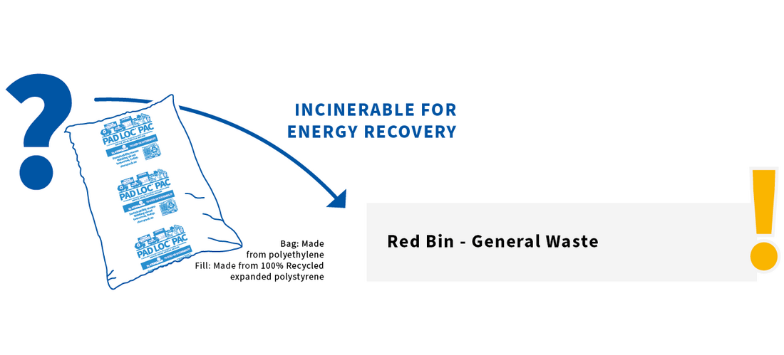 Disposal | Storopack