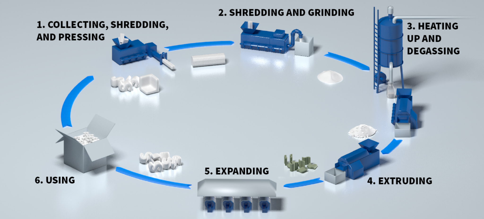 Recycled Packaging Chips | Storopack